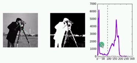9. OpenCV--图像二值化(Binary Image) - 知乎
