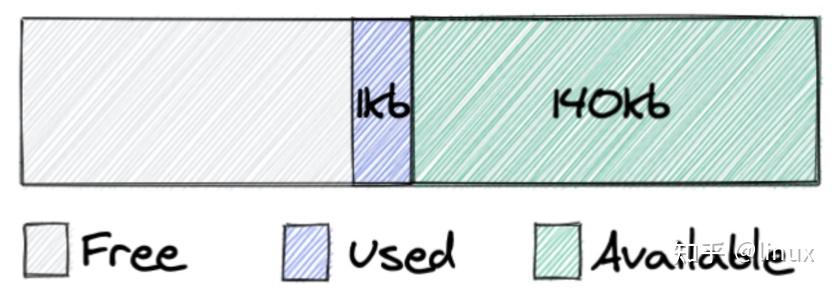 Glibc-Malloc和TCMalloc 的基本设计原理 及 Glibc-malloc,Jemalloc,TCMalloc性能差异 - 知乎