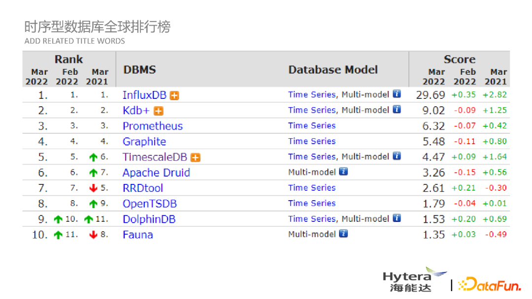 大象时序TimescaleDB在专网领域的应用 - 知乎