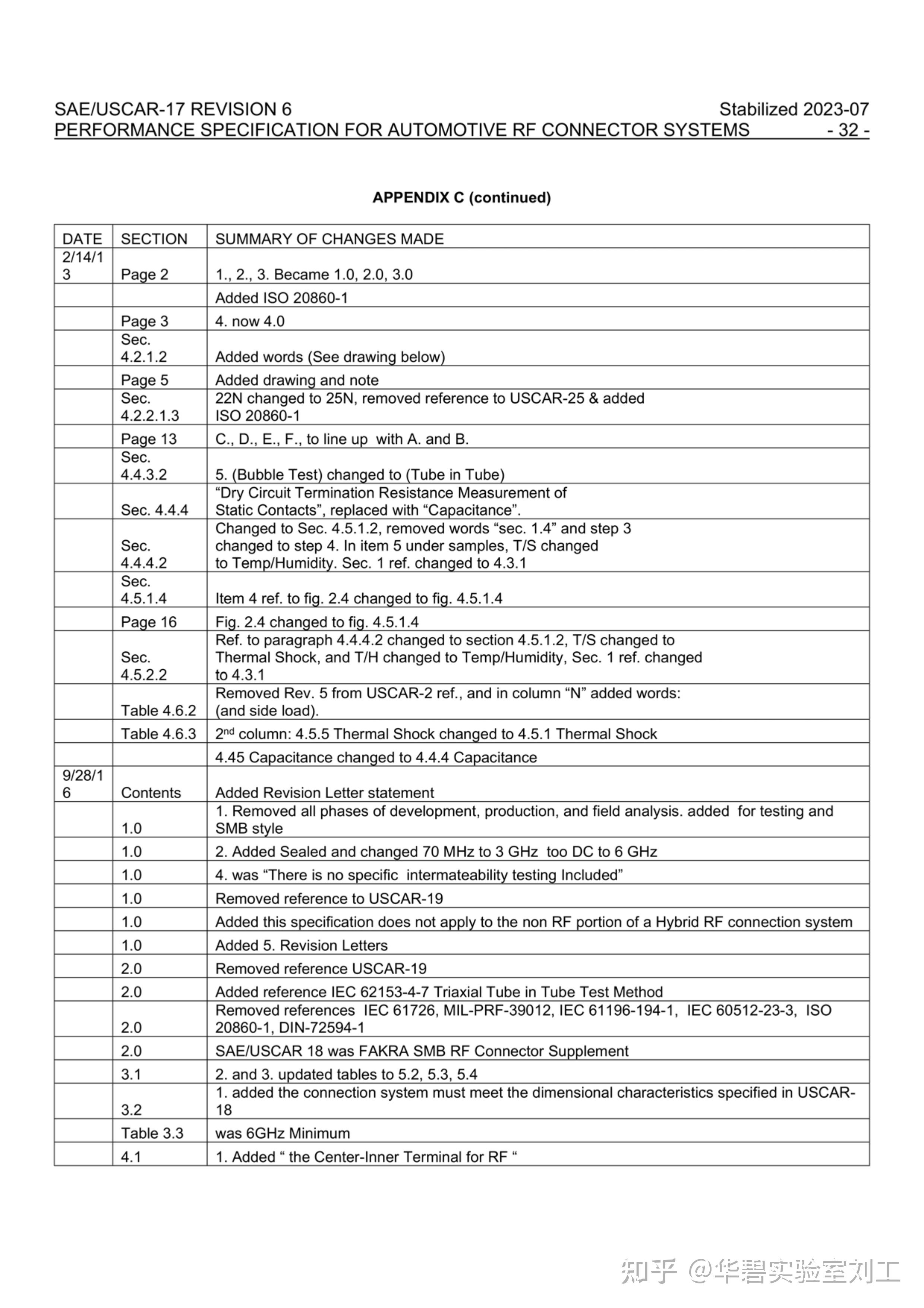 USCAR-17 REVISION 6 汽车射频连接器系统性能规范标准全文 - 知乎