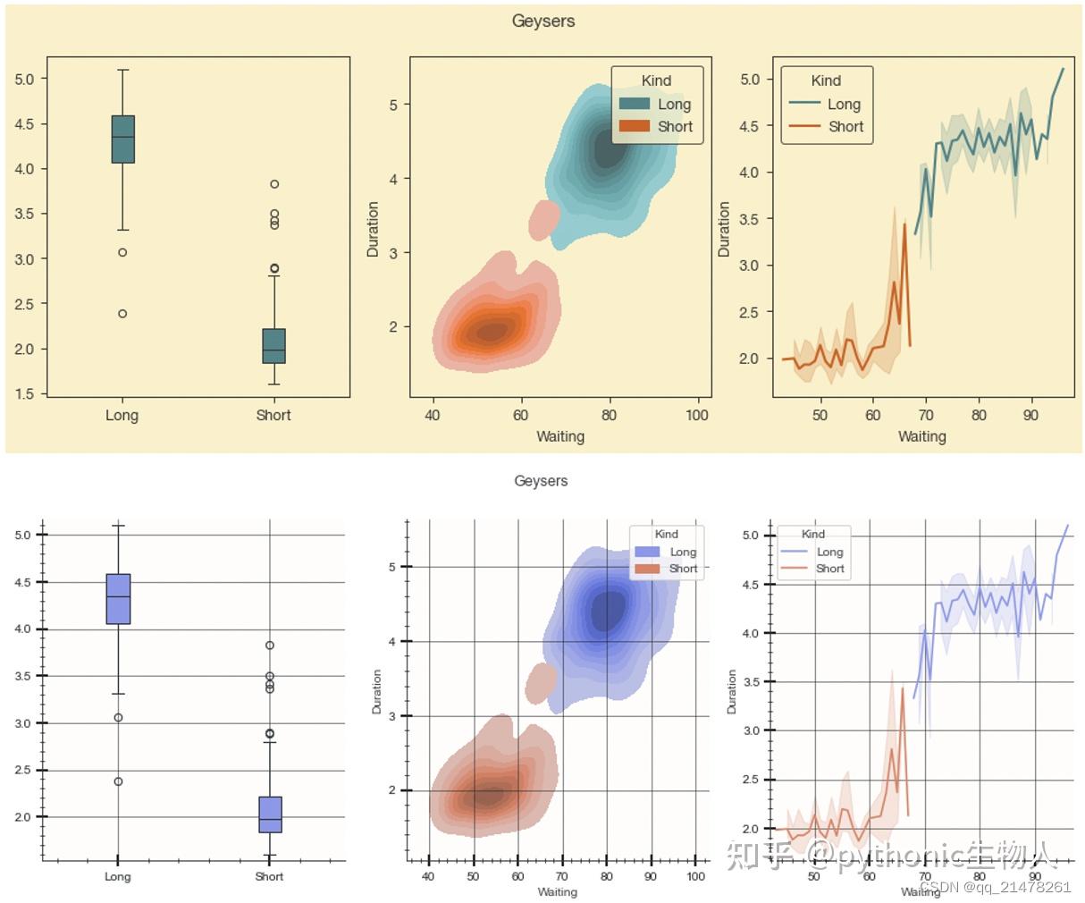 当Python Matplotlib遇见漂亮的aquarel～ - 知乎