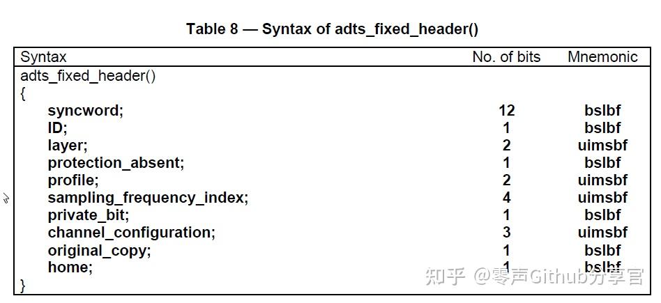 AAC ADTS封装实现 - 知乎