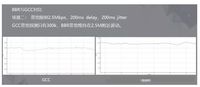 拥塞控制算法——BBR - 知乎