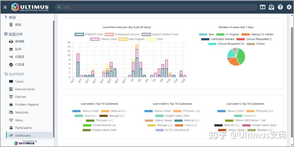 Ultimus BPM构建IT Tickets工单系统 - 知乎