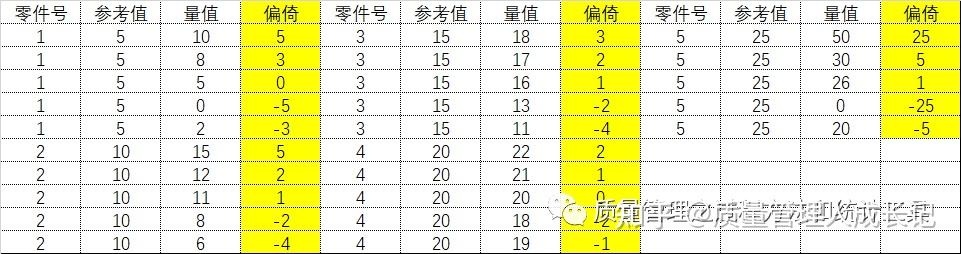 一文读懂计量型MSA（偏倚和线性） - 知乎