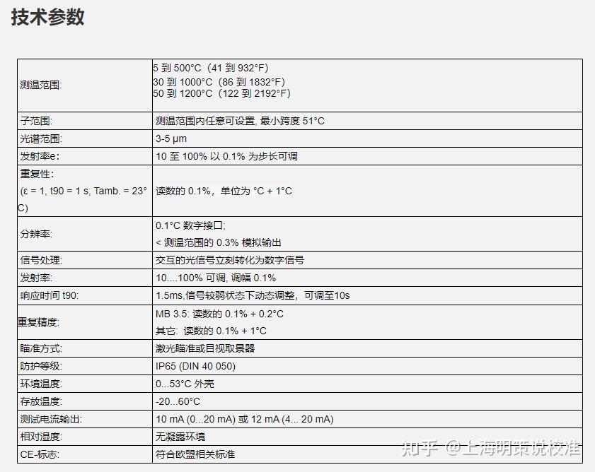 守护轨道安全的卫士：IMPAC IPE 140高温计 - 知乎