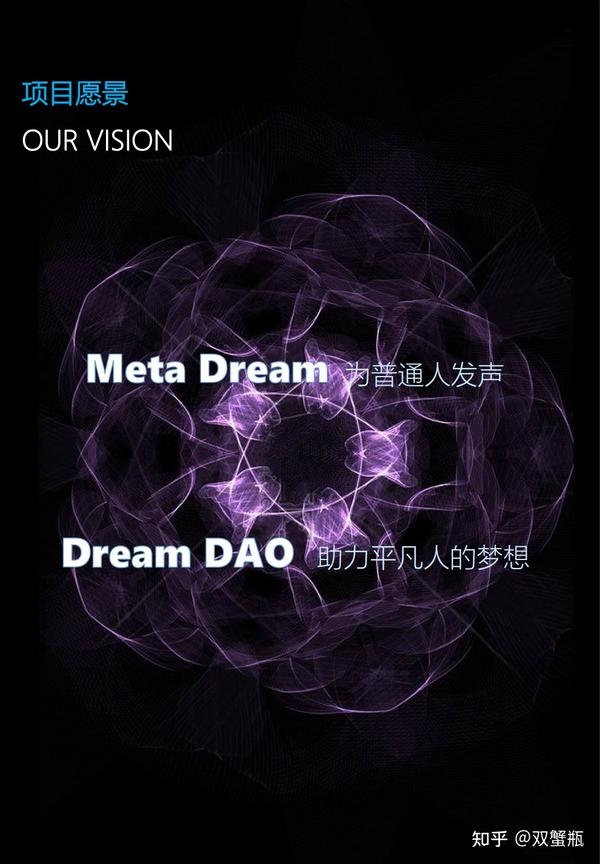 MetaDream初心：打造慈善DAO，在Web3.0中创建社会责任 - 知乎
