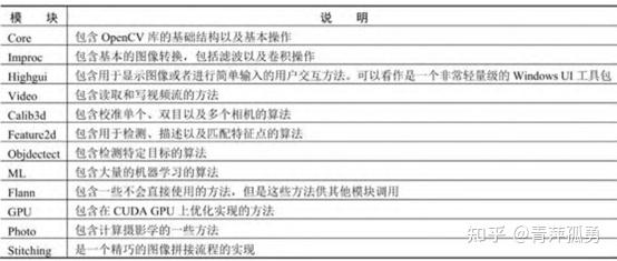 Opencv学习入门(一) 知乎