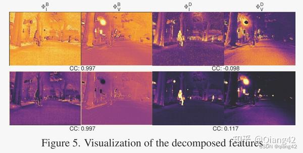 图像融合论文:cddfuse Correlation Driven Dual Branch Feature Decomposition