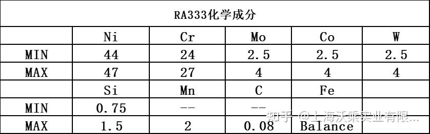 RA333合金的耐腐蚀性能及其在酸性环境中的应用 - 知乎
