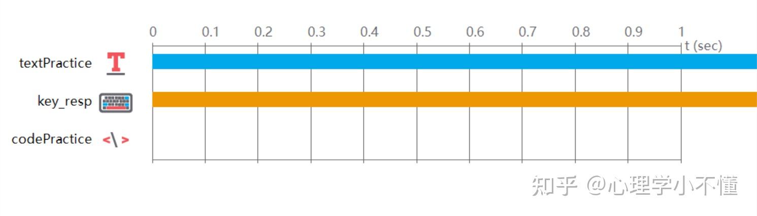 psychopy怎么实现时间随机呈现? - 知乎