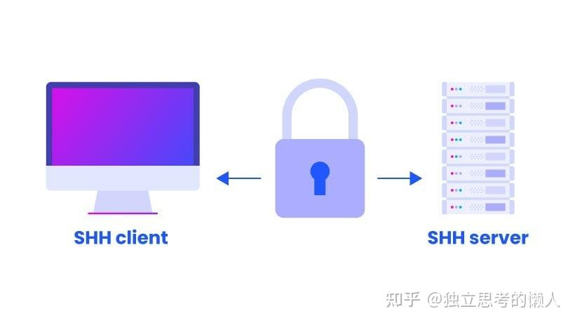 Python教程：ssh访问远程服务器上执行命令并返回结果 知乎