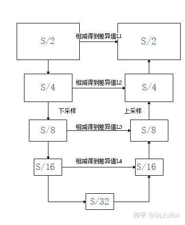 [深度学习]深度估计实战Monocular Depth Estimation Using Laplacian Pyramid-Based Depth Residuals - 知乎