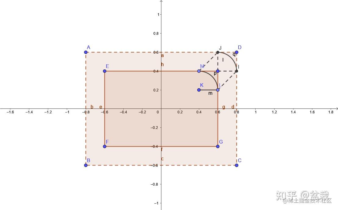 Shader 3d RayMarching6 3D SDF造型 - 知乎