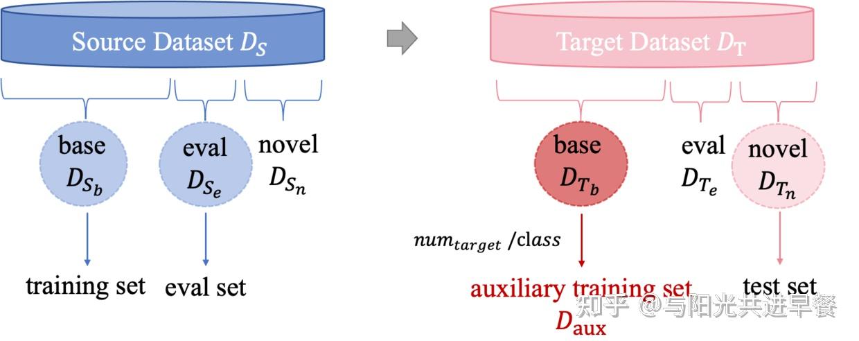 论文笔记 ｜ ACM MM 2021： Meta-FDMixup: Cross-Domain Few-Shot Learning Guided ...
