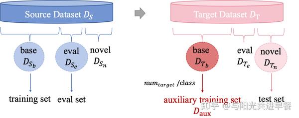 论文笔记 ｜ ACM MM 2021： Meta-FDMixup: Cross-Domain Few-Shot Learning Guided ...