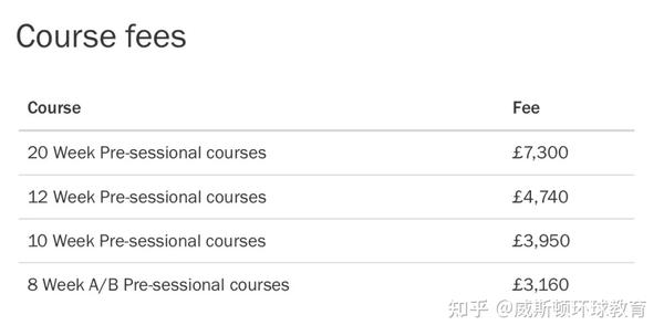 2022英国语言班（Pre-sessional English Language courses）登场了！ - 知乎