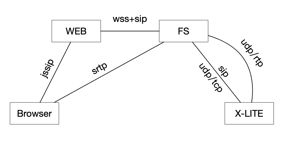 从入门到进阶-如何基于FreeSWITCH搭建呼叫中心平台 - 知乎