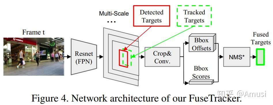 一文看尽7篇目标跟踪最新论文（ABCTracker/MAST/L1DPF-M等） - 知乎
