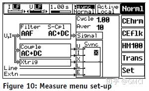 功率分析仪测量参数详解 功率分析仪LMG671 - 知乎