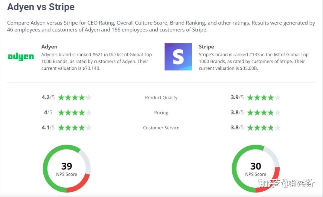 支付服务商Adyen 和 Stripe对比分析 - 知乎