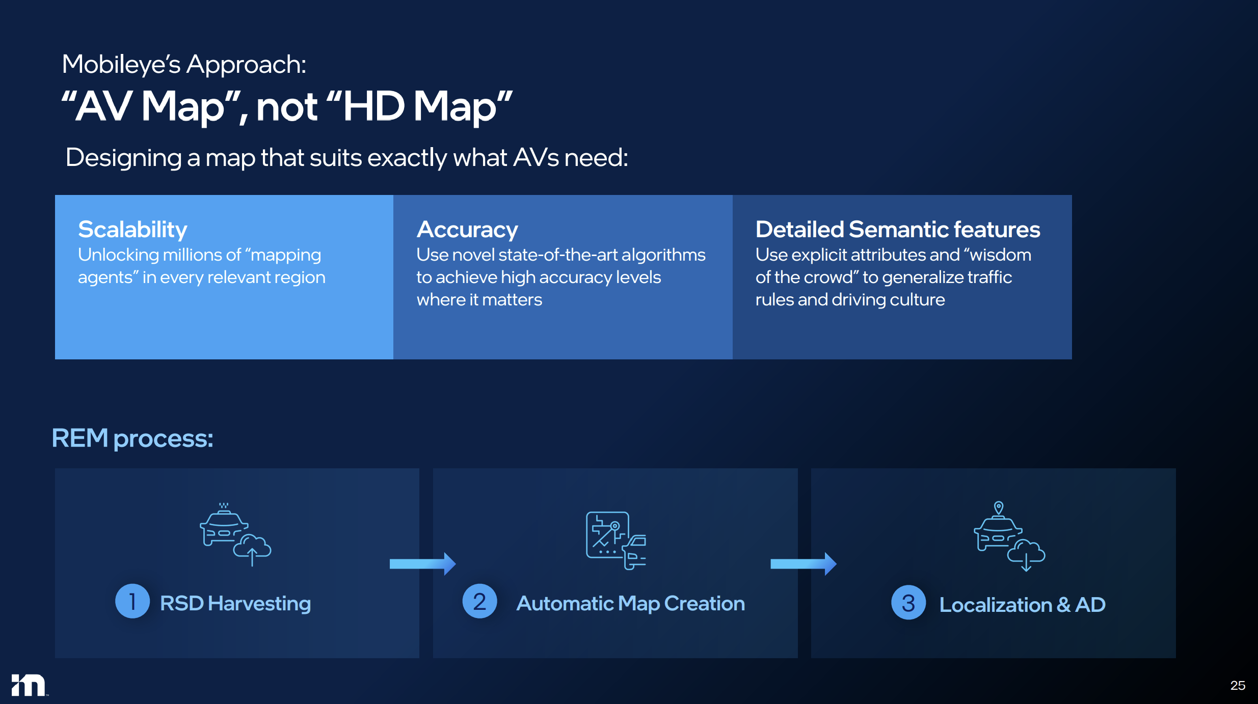 ADAS/AD专题参考资料分享07-Mobileye 2021CES - 知乎