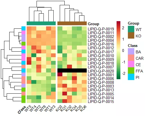 干货 | 教你如何绘制简单又好看的热图 - 知乎