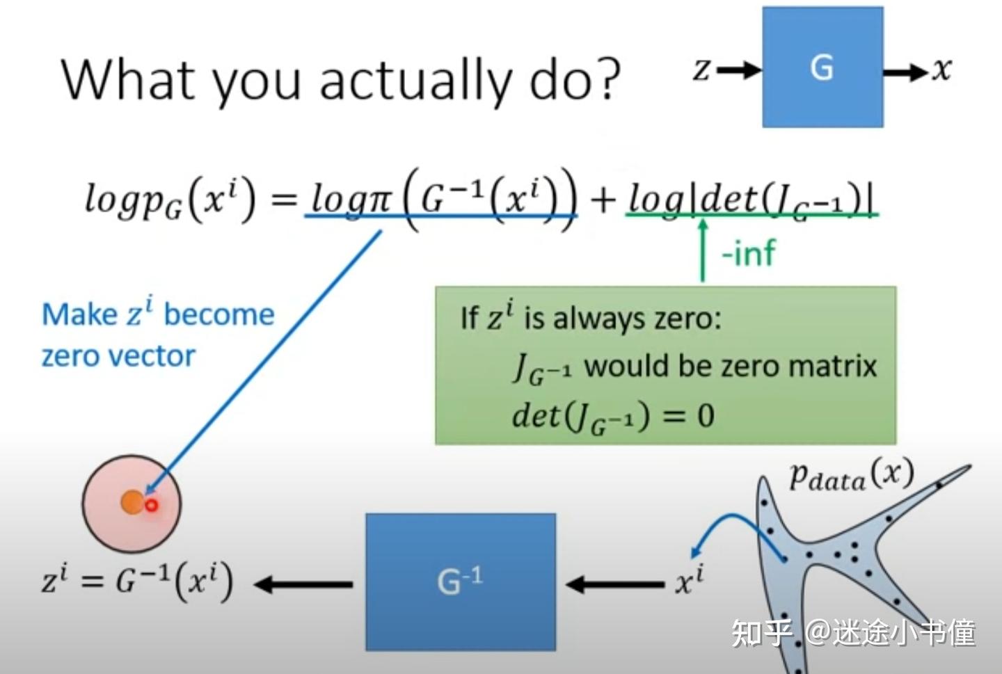 基于流的生成模型-Flow based generative models - 知乎