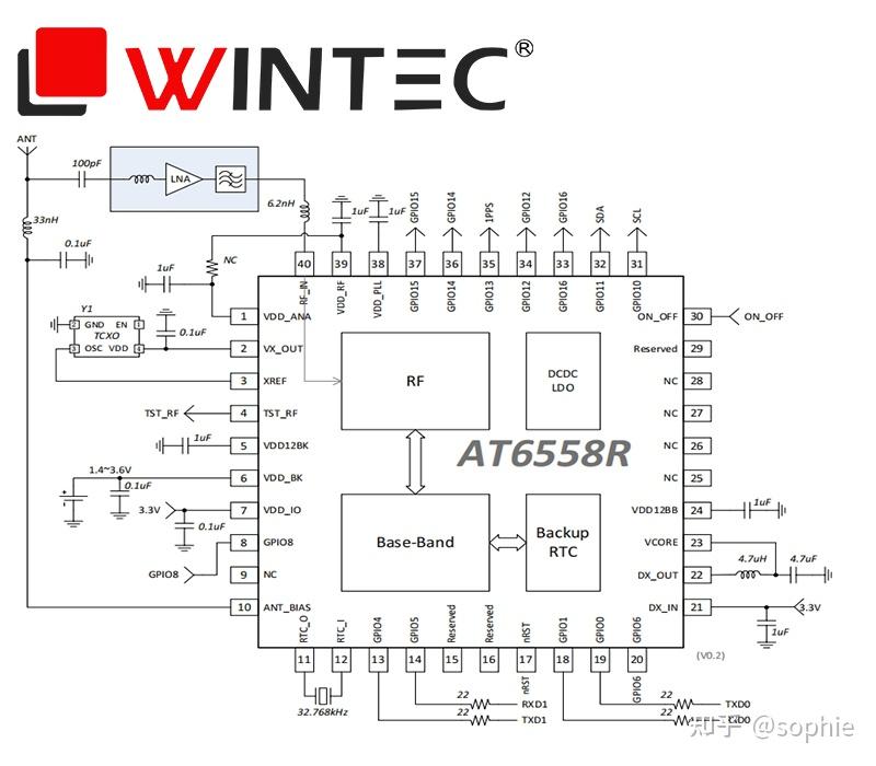 AT6558R：BDS/GNSS定位SOC芯片技术亮点讲解 - 知乎