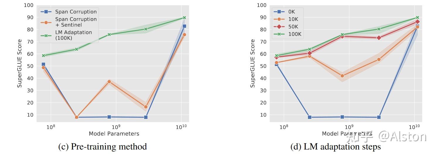 概述prompt tuning/p-tuning/prefix-tuning - 知乎