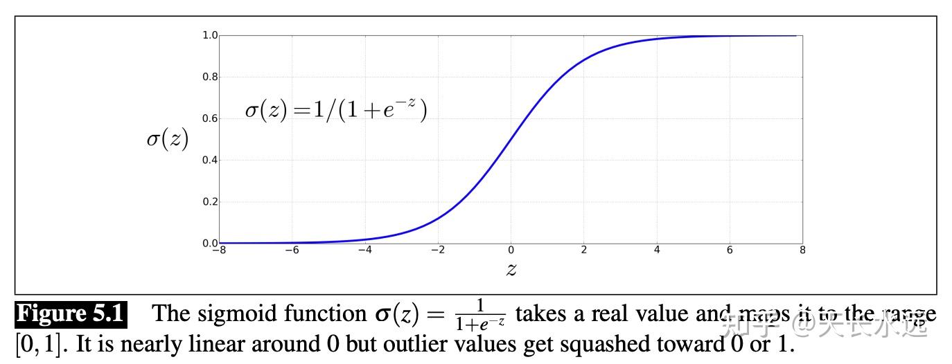 Logistic Regression - 知乎