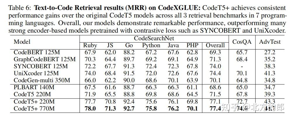 CodeT5+：用于代码理解和生成的开放式代码大语言模型 - 知乎