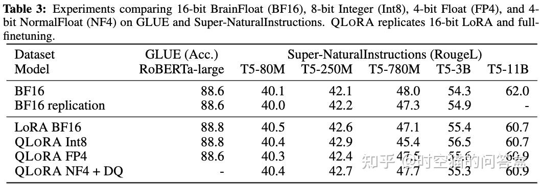 模型压缩之量化基础（三）：QLORA：高效微调量化LLM - 知乎