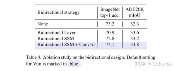 Vision Mamba: Efficient Visual Representation Learning with Bidirectional State Space Model 论文解读 ...