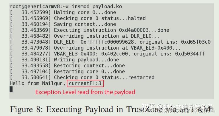 Understanding the Security of ARM Debugging Features【TEE安全】 - 知乎