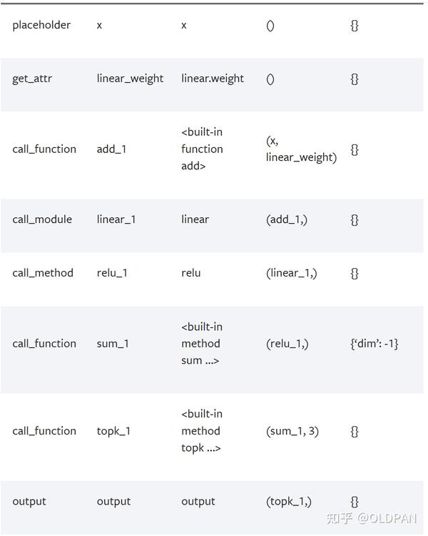 实践torch.fx第一篇——基于Pytorch的模型优化量化神器 - 知乎