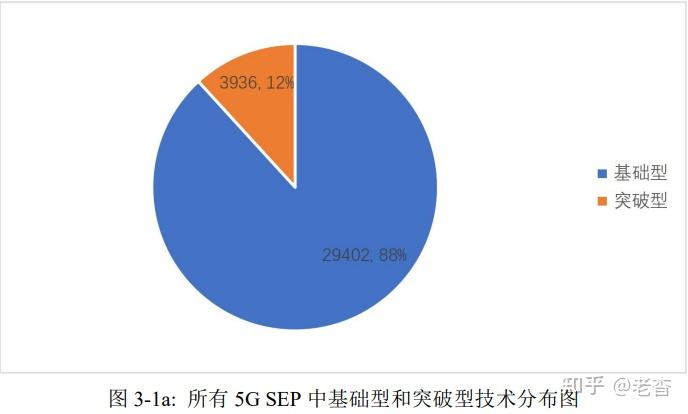 全球4G/5G SEP报告发布，专利许可透明度困境待解 - 知乎