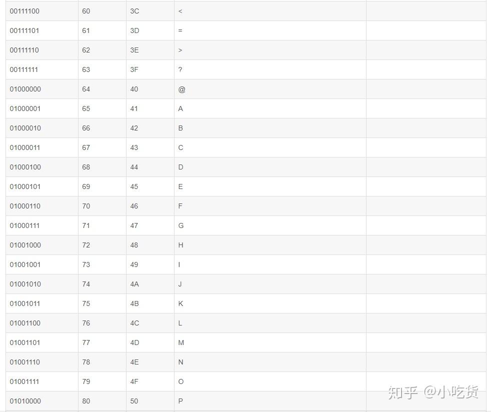 学习ASCII码详解 - 知乎