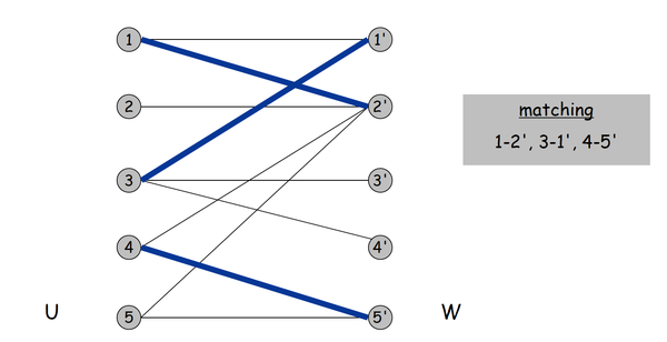 二部图最大匹配——新数据结构Augmenting graph与Hopcroft-Karp算法的复杂度证明 - 知乎