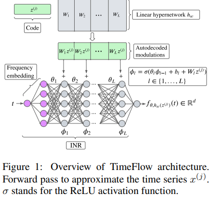 ICLR 2024 时间序列（Time Series）高分论文 - 知乎