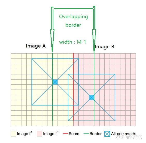 ,jlqPreservation,arxiv230210,ENplaygroundDRAFT - 知乎