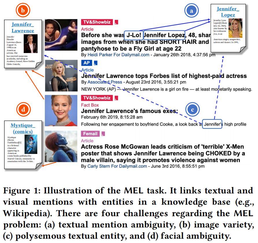 多模态实体链接（Multimodal Entity Linking）论文整理（更新至2024.9.25） - 知乎