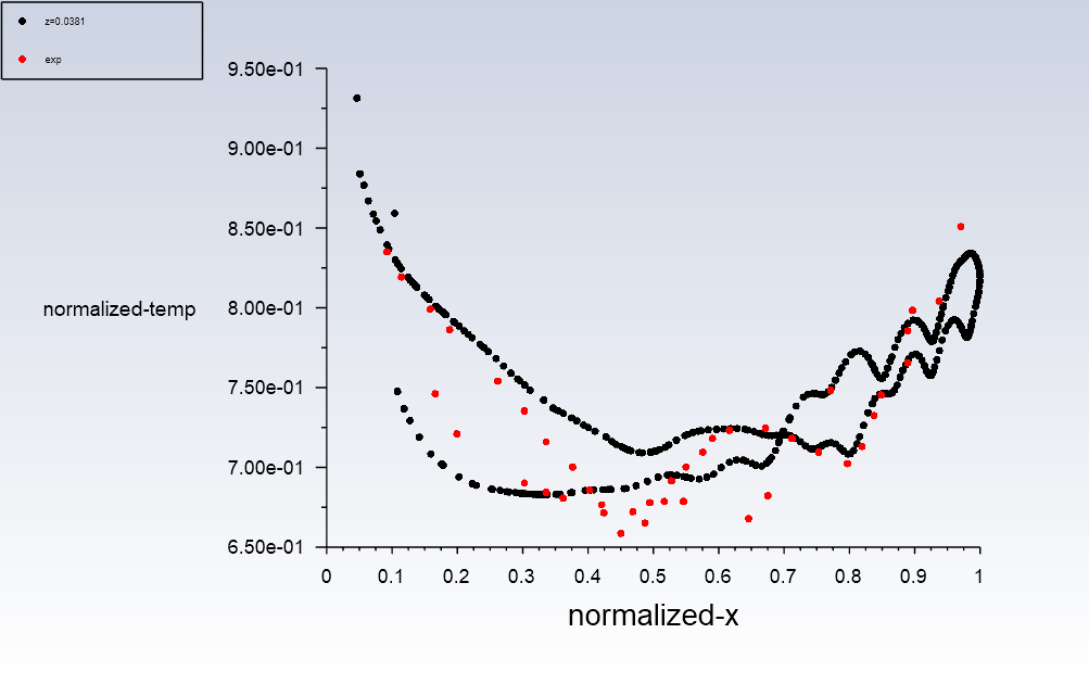 技术干货：全新体验的Ansys Fluent Meshing 在燃气涡轮中的应用 - 知乎