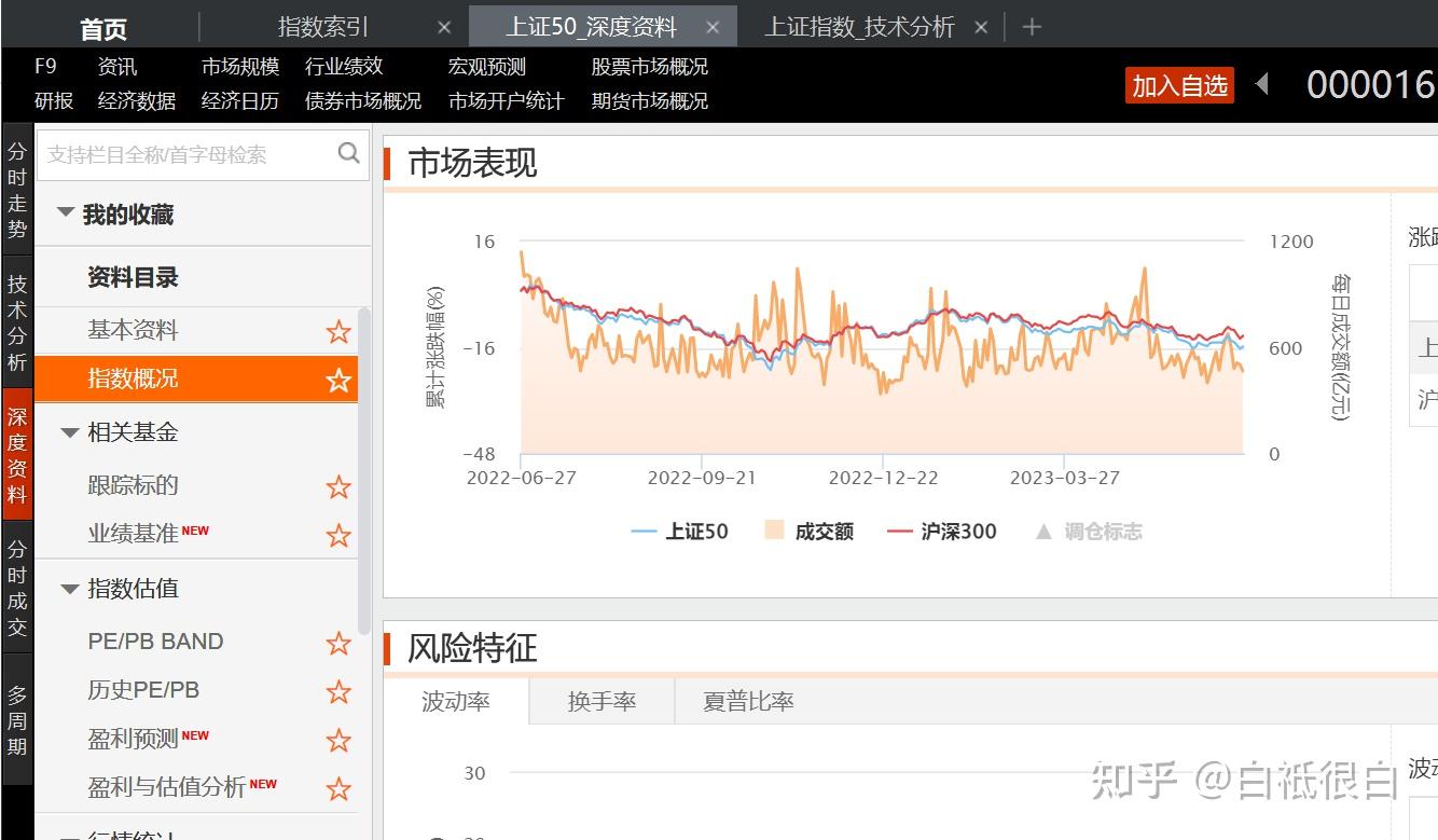 Choice金融终端获取指数成分股历史数据 知乎 