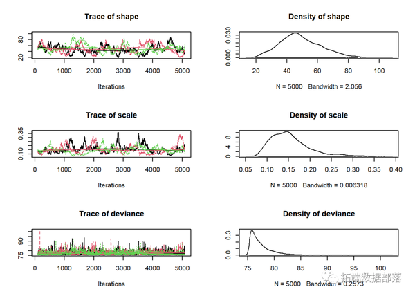 R语言BUGS/JAGS贝叶斯分析: 马尔科夫链蒙特卡洛方法（MCMC）采样|附代码数据 - 知乎