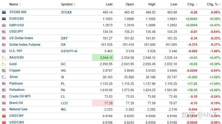 美股盘前：美国CPI年率低于预期 市场一片欢腾 黄金、期指飙升 - 知乎