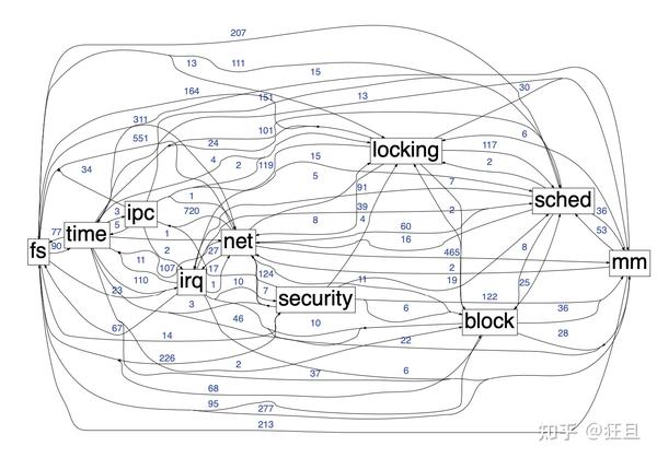 Unikernel 学习笔记 - 知乎