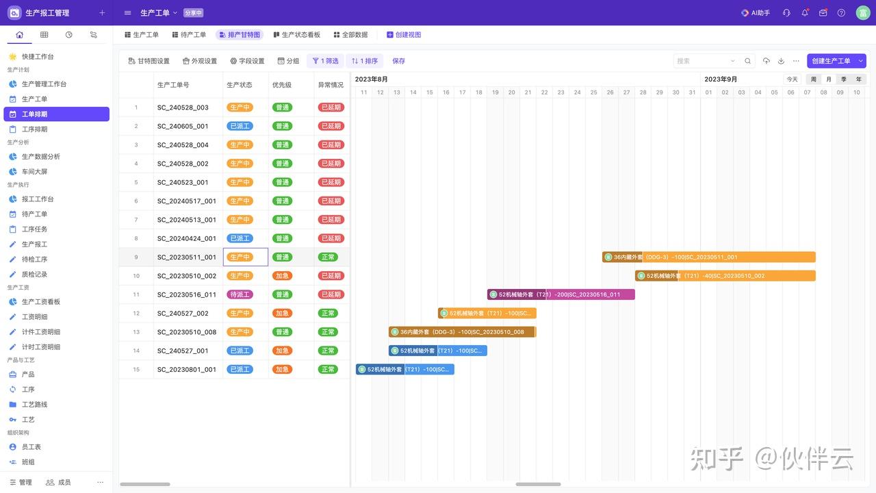 一文搞懂ERP、MES、WMS、SCM、PLM、APS、QMS、TMS八大系统 - 知乎