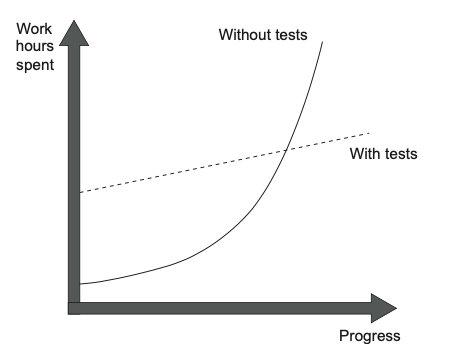 Unit Testing : Principles, Practices, and Patterns - 读书笔记 - 知乎