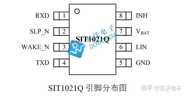 SIT1021Q 车载LIN总线端口芯片，可国产替代TJA1021 - 知乎